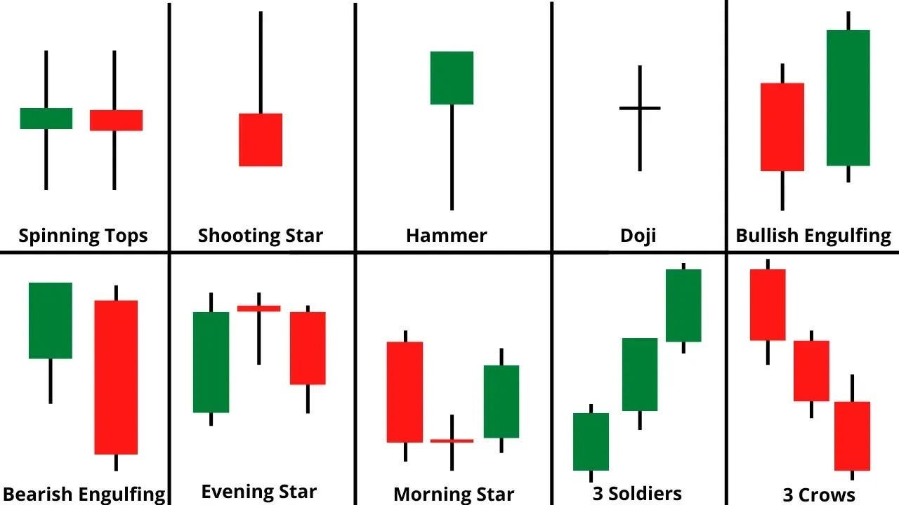 Master Top Candlestick Patterns in Forex | Signal Expert